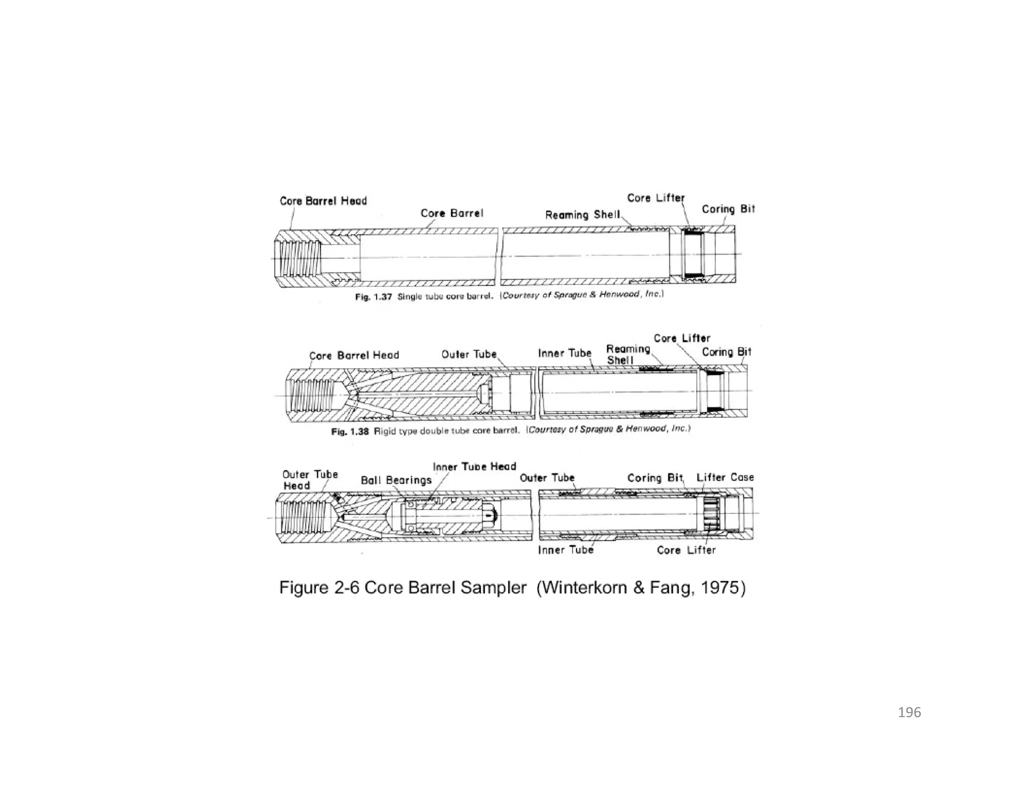 Subsurface exploration (part-3) | PPT