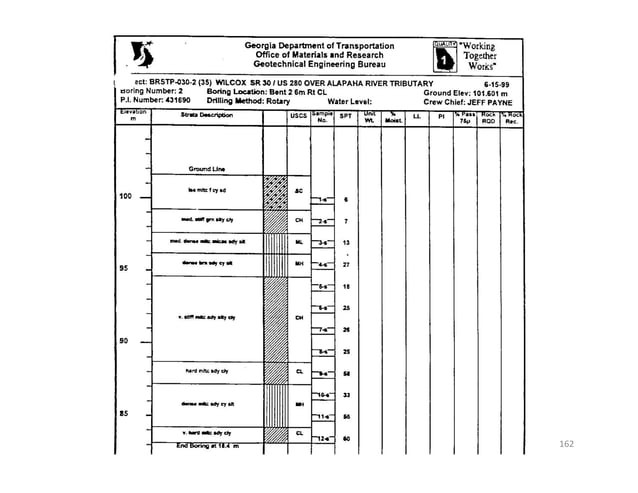 Subsurface Exploration Part 3 Ppt
