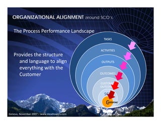 Business Process Management Succeeding With BPM | PDF