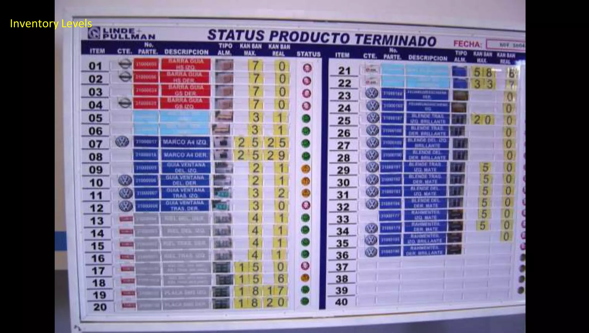 Lean Supermarket - Visual Management - November 2016 | PPTX