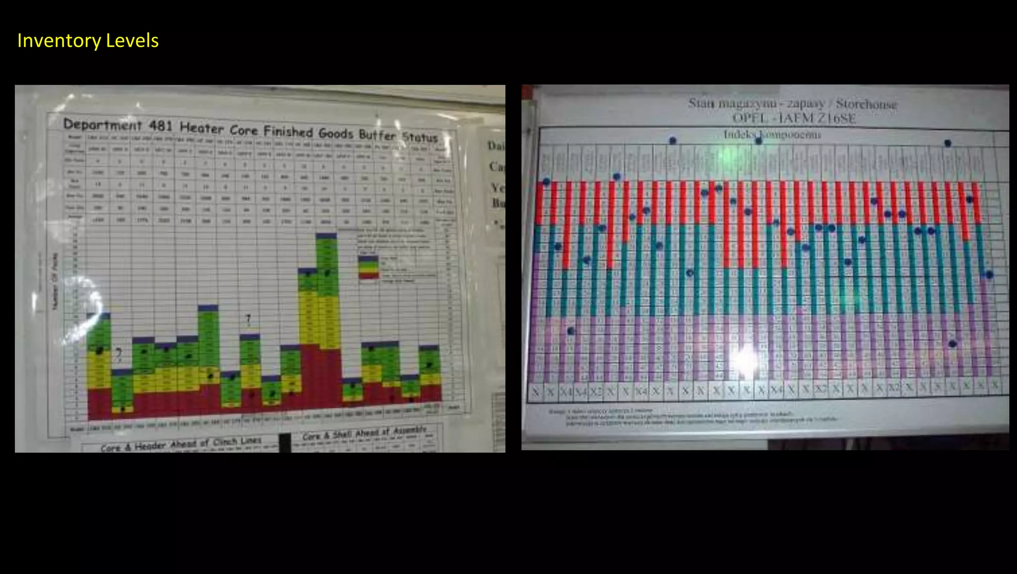 Lean Supermarket - Visual Management - November 2016 | PPTX