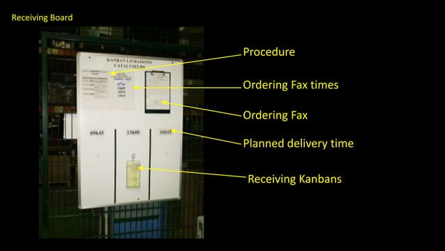 Lean Supermarket - Visual Management - November 2016 | PPTX