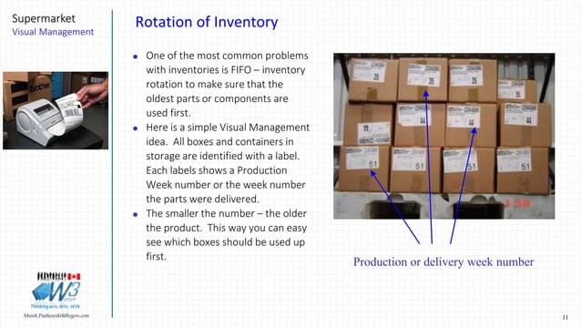 Lean Supermarket - Visual Management - November 2016 | PPTX