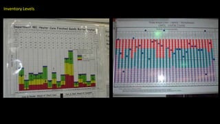 Lean Supermarket - Visual Management - November 2016 | PPTX