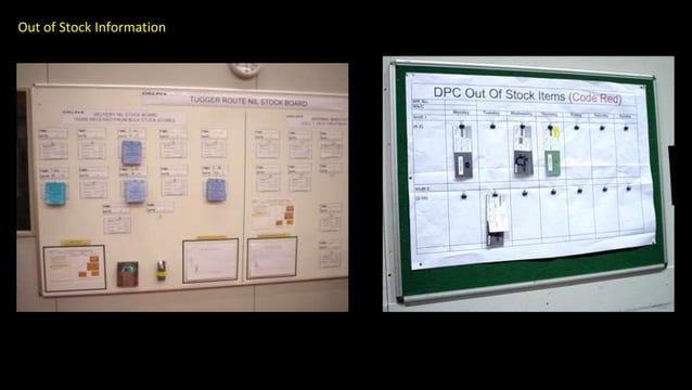 Lean Supermarket - Visual Management - November 2016 | PPTX