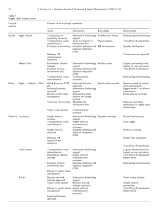 3 supply chain management-a analytical framework for critical ...