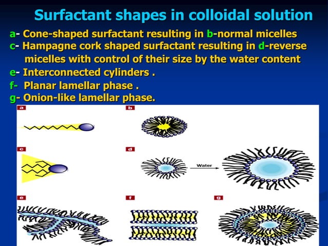 Surface and Interfacial Phenomena | PDF | Chemistry | Science