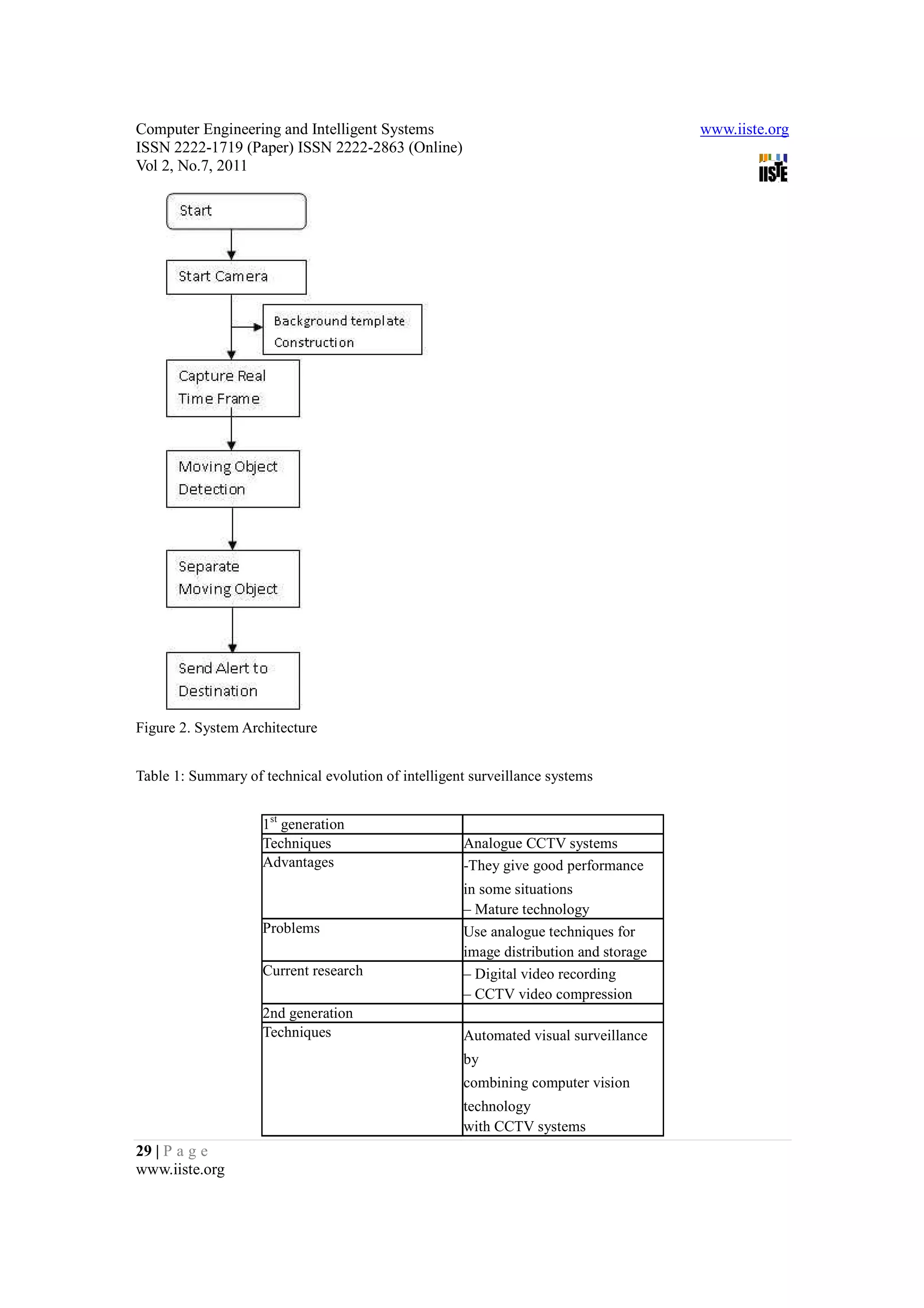 3 Survey On Wireless Intelligent Video Surveillance System Using Moving