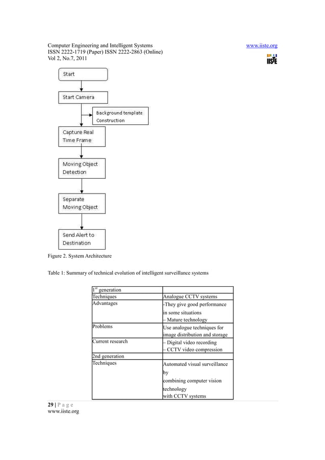 3.survey on wireless intelligent video surveillance system using moving object recognition ...