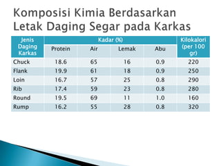 3. susunan daging | PPTX