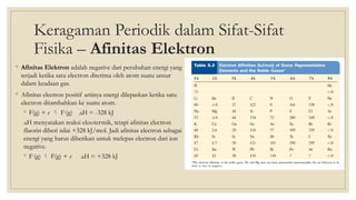 Bahan Ajar Tabel Periodik Unsur untuk Mahasiswa Farmasi | PPTX