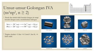 Bahan Ajar Tabel Periodik Unsur untuk Mahasiswa Farmasi | PPTX
