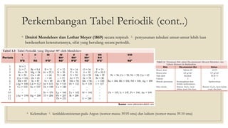 Bahan Ajar Tabel Periodik Unsur untuk Mahasiswa Farmasi | PPT