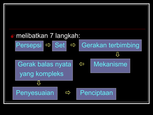 TAKSONOMI BLOOM TAKSONOMI SOLO DOMAIN KRATHWOHL | PPT