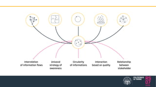 Data, Fashion System and Systemic Design approach: an information flow ...