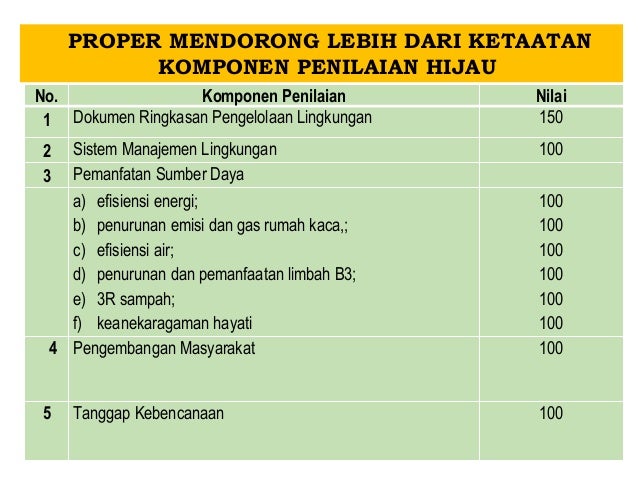 3-tata-cara-pegisian-dokumen-hijau-proper-2019-2020-777-mb.pdf