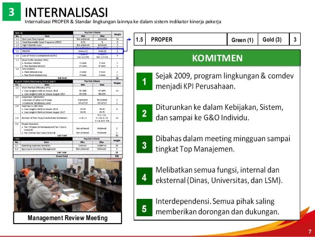3-tata-cara-pegisian-dokumen-hijau-proper-2019-2020-777-mb.pdf