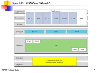 TCP/IP Protocol-Suite/ TCP IP Powerpoint | PPT