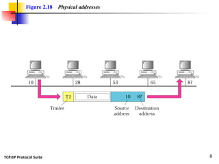 TCP/IP Protocol-Suite/ TCP IP Powerpoint | PPT