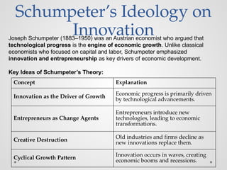 Technological Progress: Invention, Innovation, and Diffusion - Theories ...