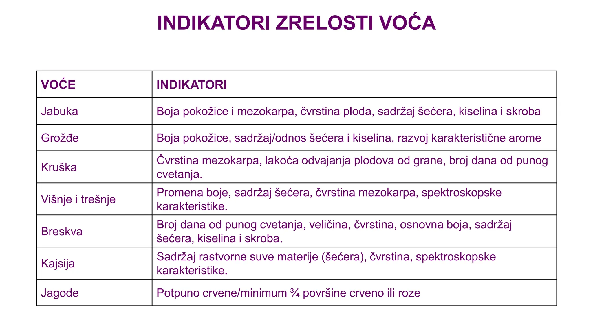 3 - Tehnološka svojstva voca i povrca.pdf