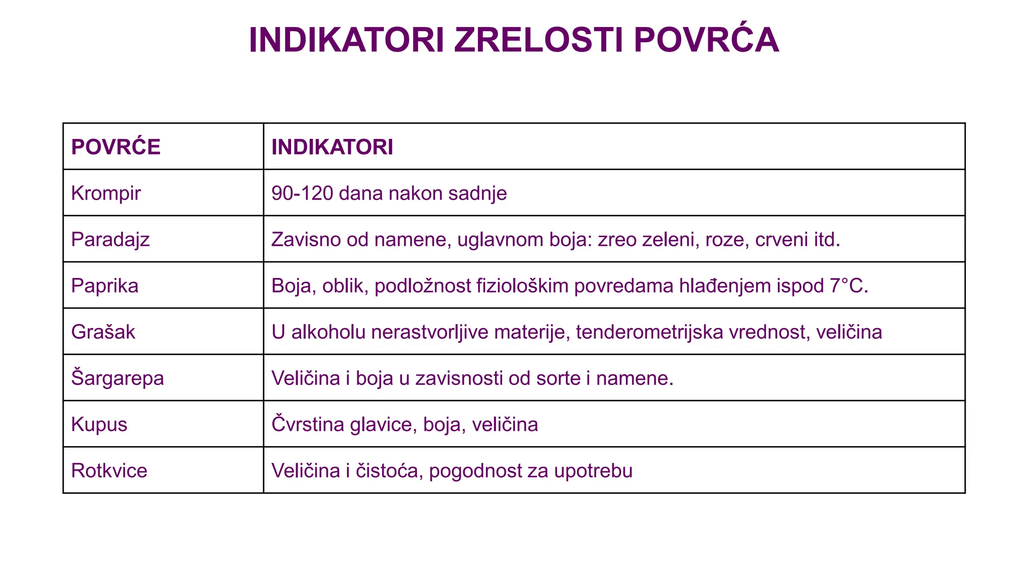 3 - Tehnološka svojstva voca i povrca.pdf