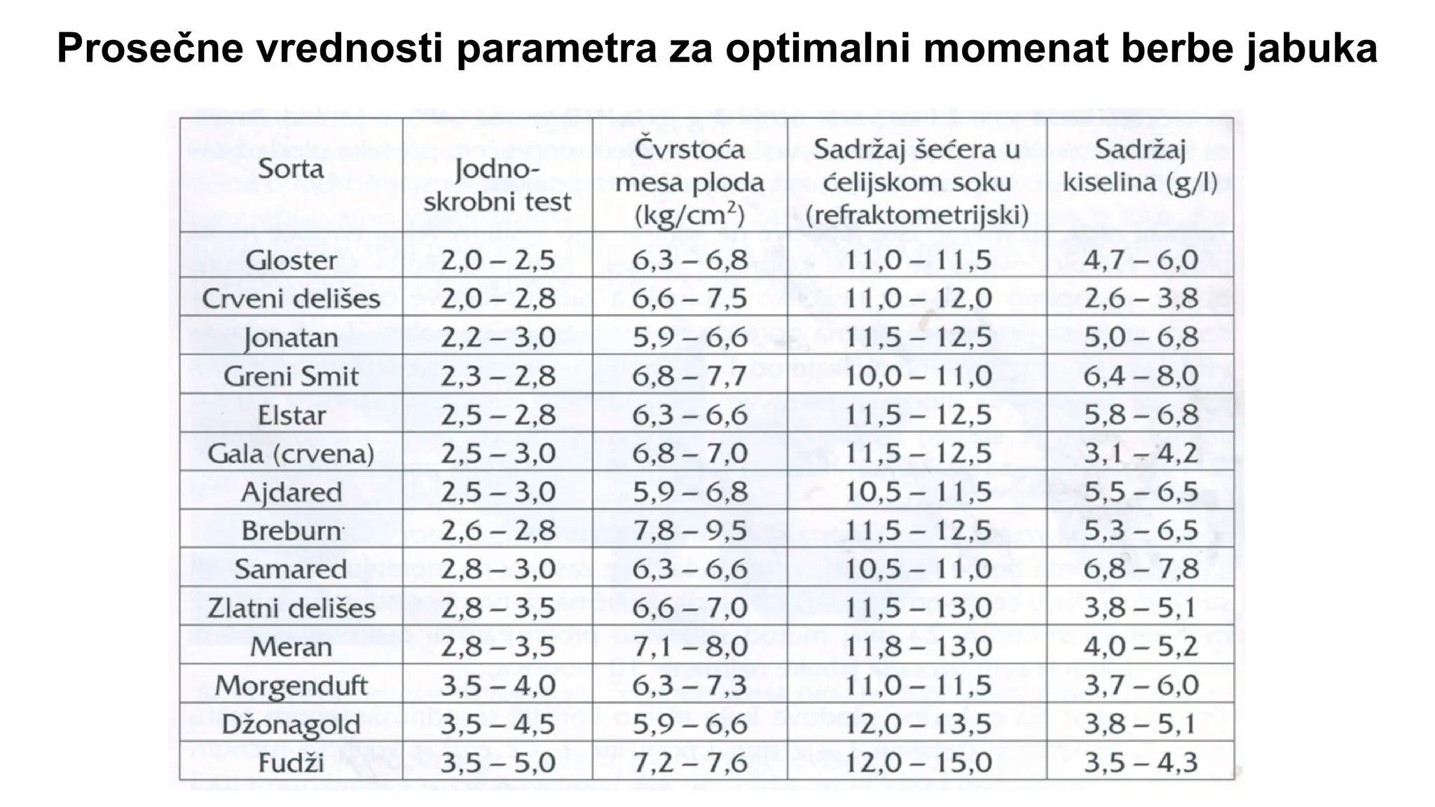 3 - Tehnološka svojstva voca i povrca.pdf