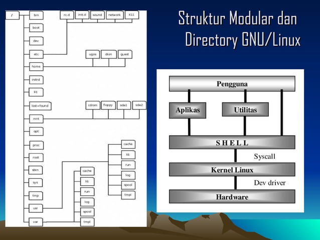 MODUL PEMBELAJARAN TEKNOLOGI OPEN SOURCE.ppt