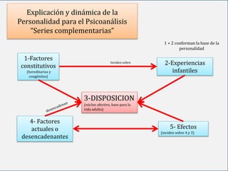 3 teoría psicoanalítica (1) | PPT