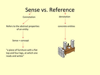 3 the referential-theory2 | PPT