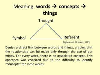 3 the referential-theory2 | PPT