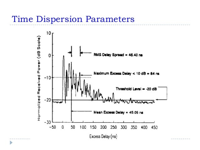 3. the-wireless-channel-2