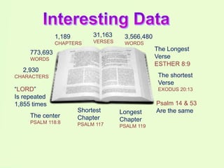 The Bible | PPTX | Judaism | Religion & Spirituality