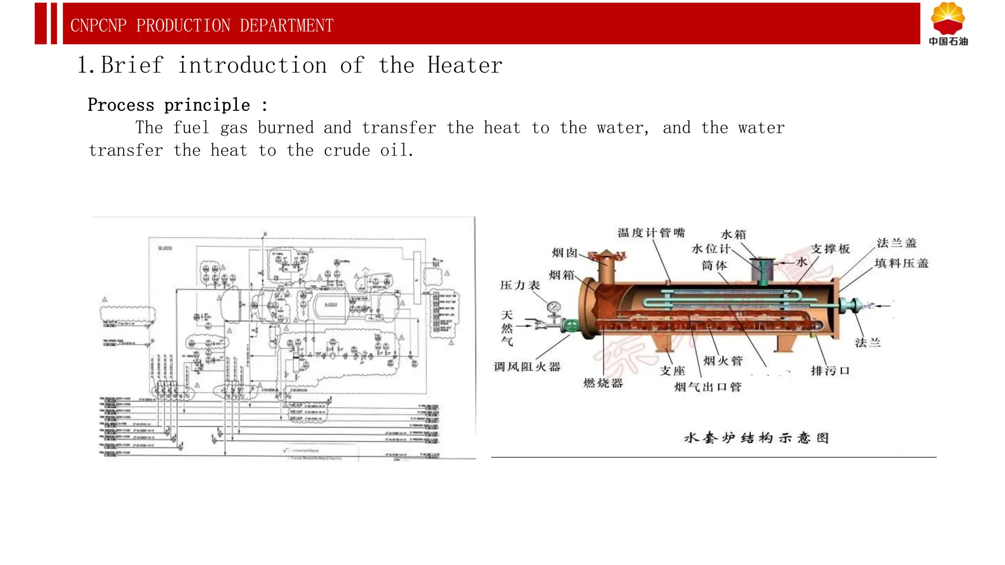 The Heaters CPF AGADEM FIELD GOUMERI.ppt