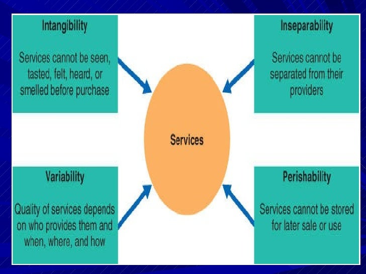 3 The Nature Of Services 3 The Nature Of Services