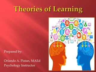 Theories Of Learning Ppt