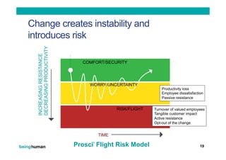 The People Case: How to Convince Your Organisation to Invest in Change ...
