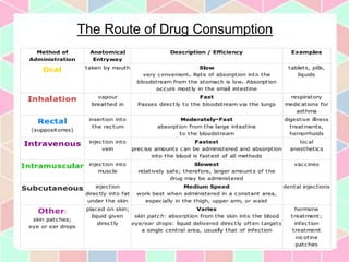 3 - The Relationship of Drug Metabolism and Nutrients.pptx