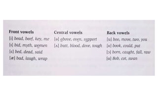3- The sounds of language Chapter 3.pptx