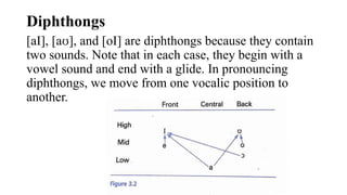 3- The sounds of language Chapter 3.pptx