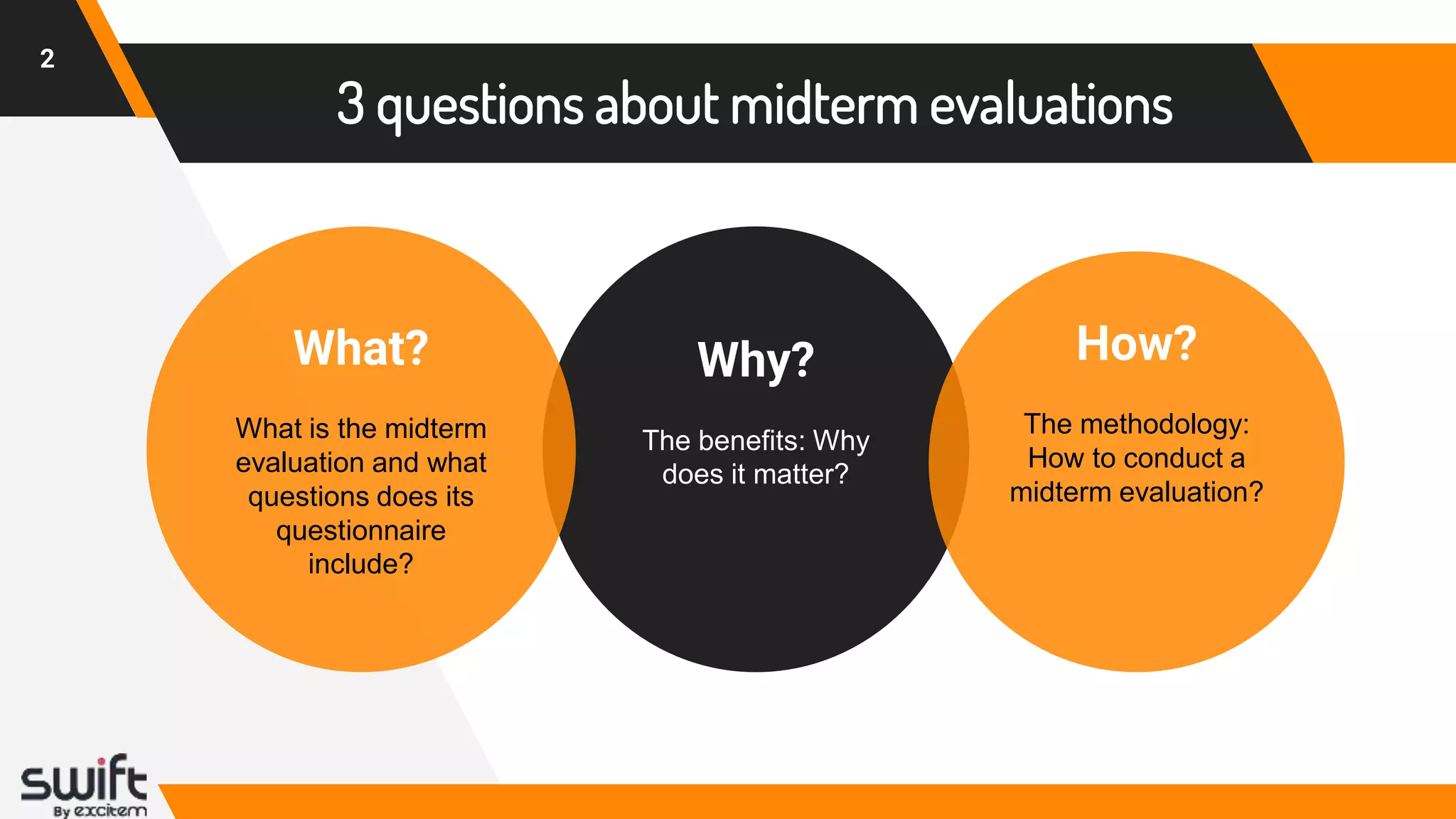 3 Things to Know About Midterm Evaluation | PPTX
