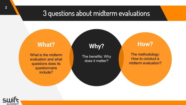 3 Things to Know About Midterm Evaluation | PPT