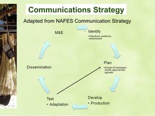 Think before you plant: experiences in developing rubber extension ...