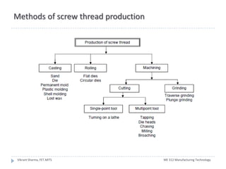3.thread manufacturing | PPTX