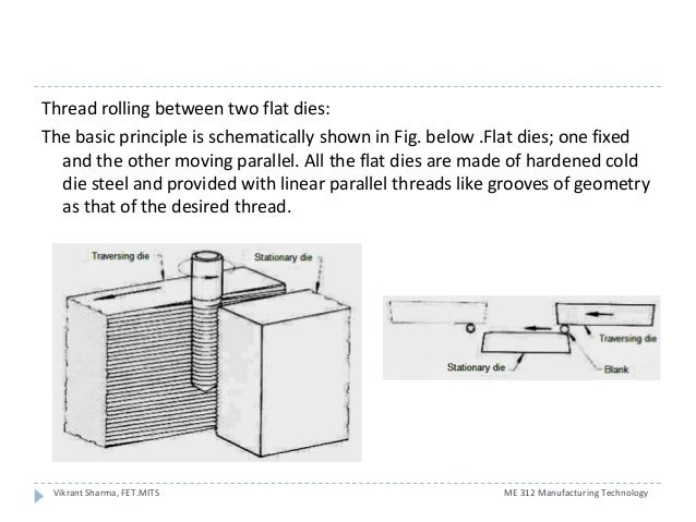 3.thread manufacturing