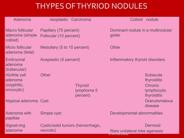 thyriod gland imaging part 3 (benign malignant thyriod nodule) Dr Ahmed ...