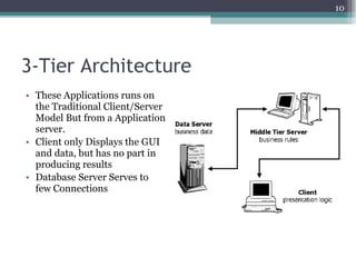 3 Tier Architecture | PPT