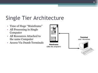 3 Tier Architecture | PPT