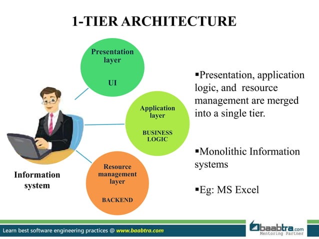 3 tier architecture | PPTX | Computer Software and Applications | Computing
