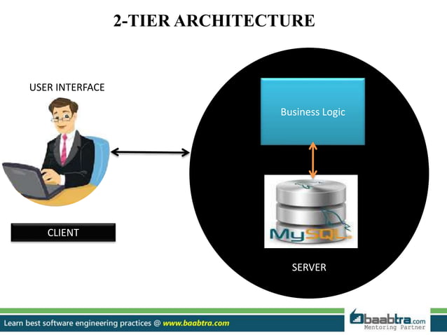 3 tier architecture | PPTX | Computer Software and Applications | Computing